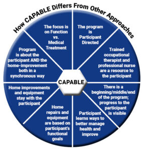 CAPABLE - UDS Foundation